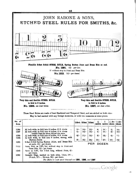 EARLY JOHN RABONE & SONS NO. 1291 BLACKSMITH'S BRASS TIPPED RULE - 24 ...
